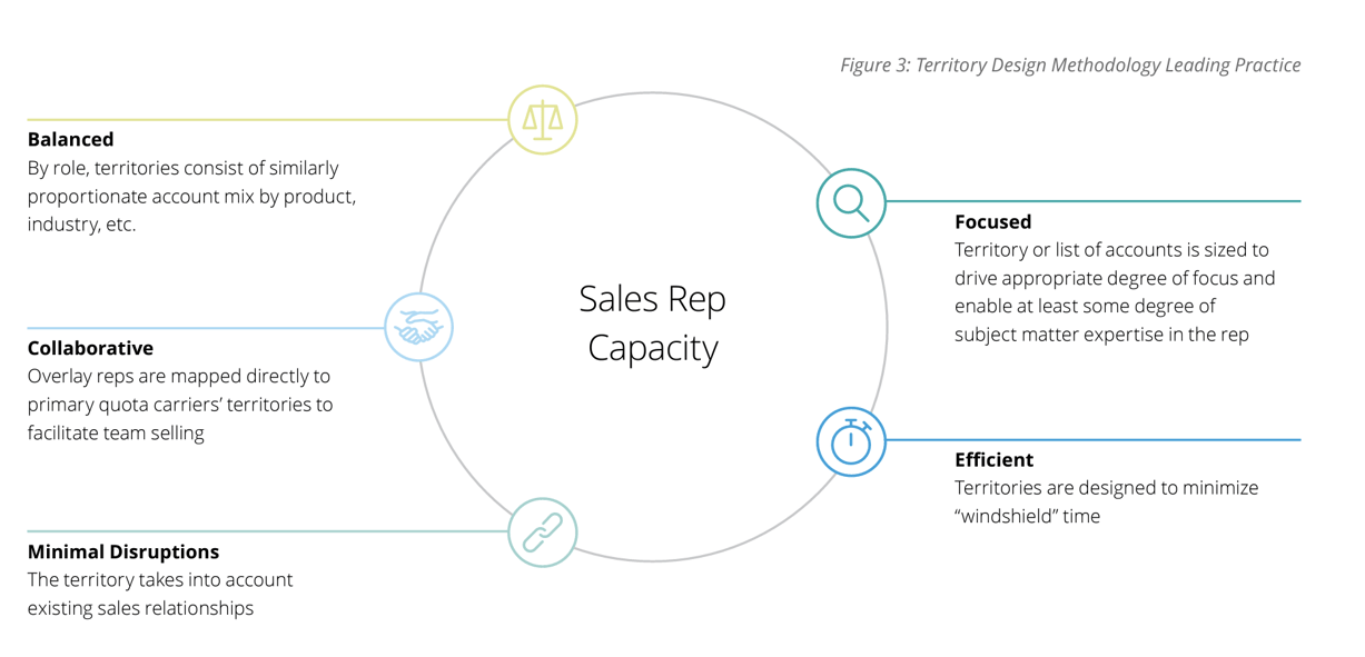 Who is and what does a Sales Representative do today?
