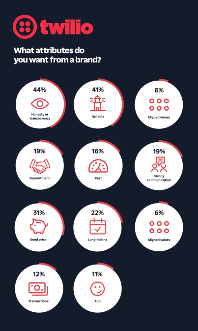 How Employee Experience (EX) affects Customer Experience (CX)