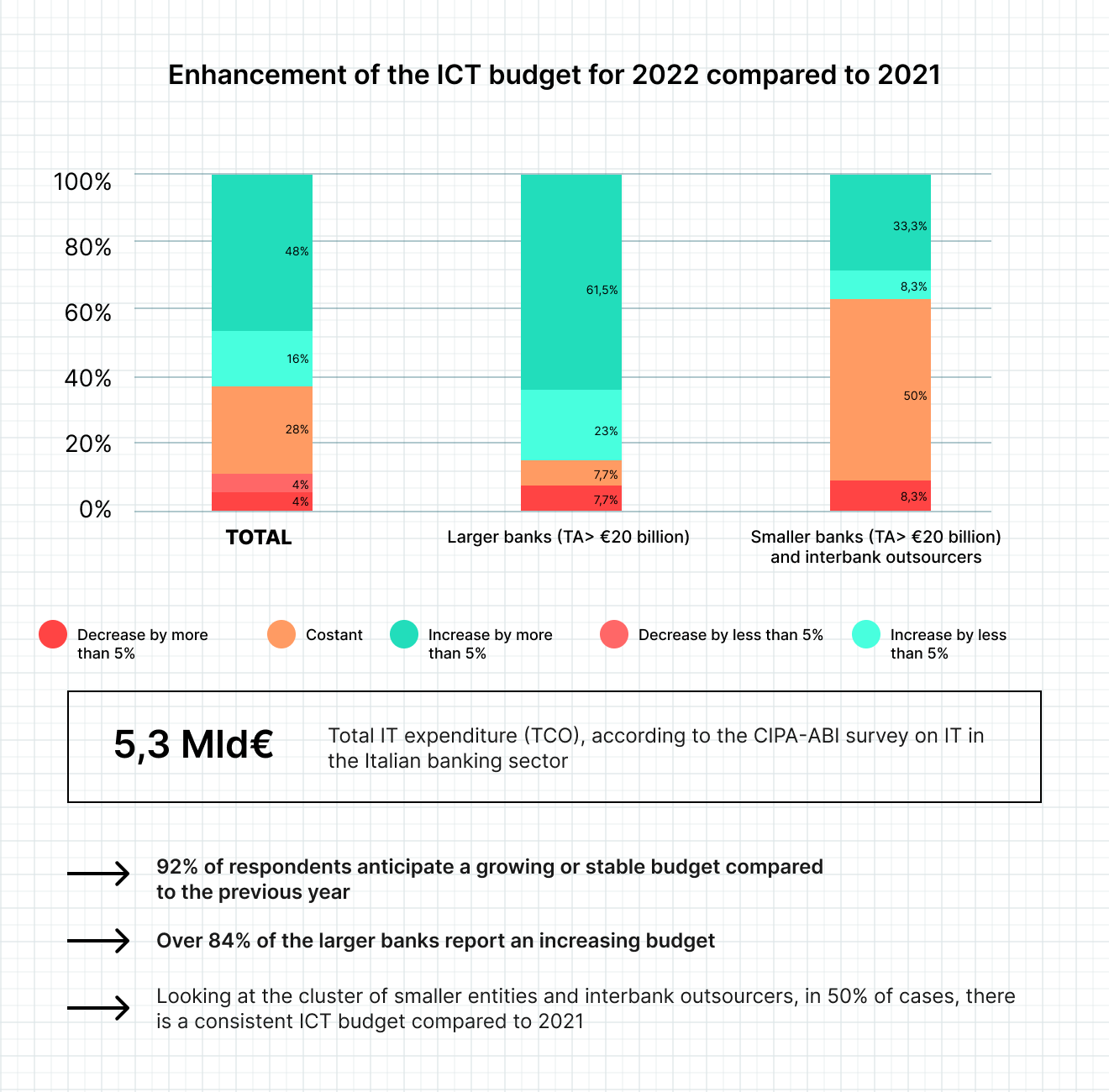 What Future Are Italian Banks Looking At?